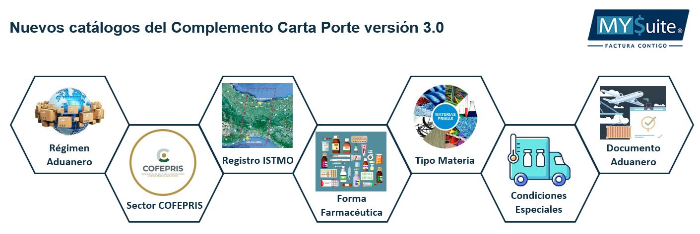 carta-porte-3.0-nuevos-catalogos-sat-blog-mysuitemex