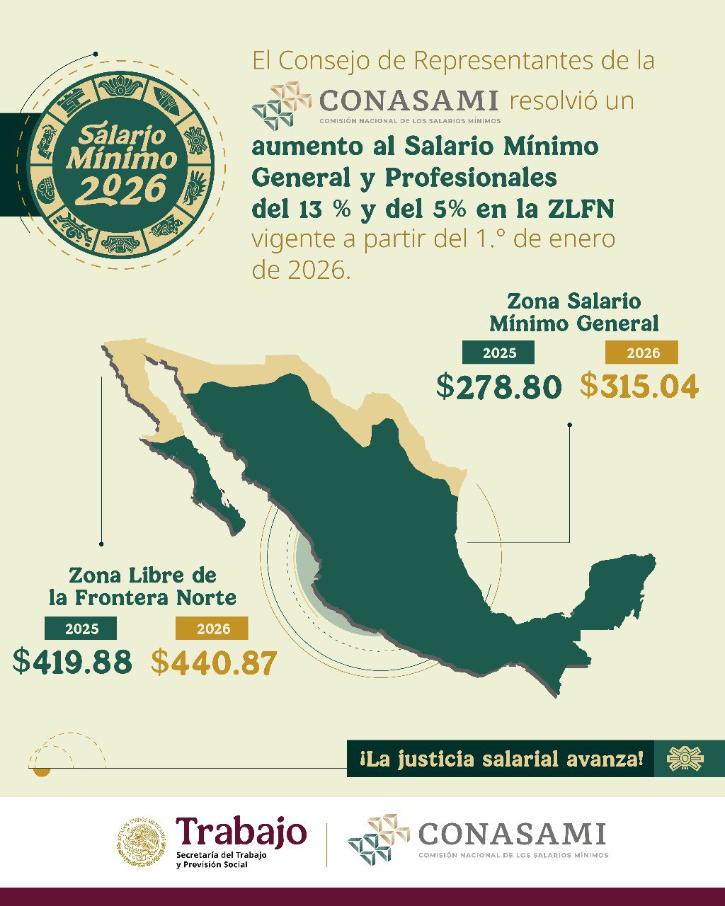 Salario-minimo-general-2026-comision-conasami-blog-mysuitemex